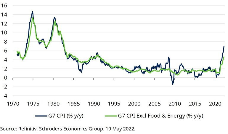 In depth: Three reasons inflation isn't going away any time soon
