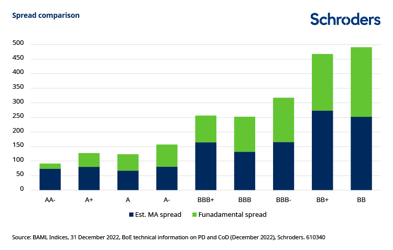 Understanding the Proposed Changes to the Solvency II Matching ...