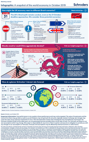 Infographic: A snapshot of the world economy in October 2019