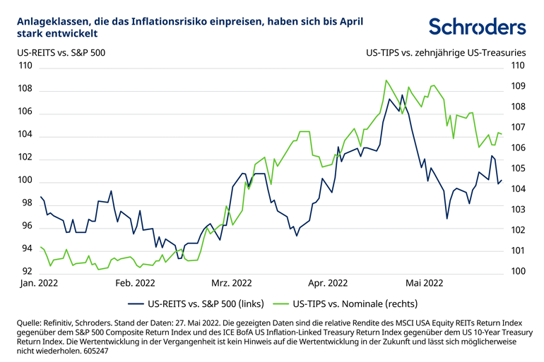 Inflation oder Wachstum?