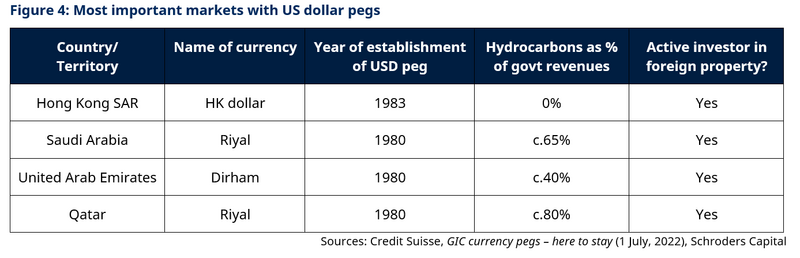How will US dollar strength affect APAC property markets?