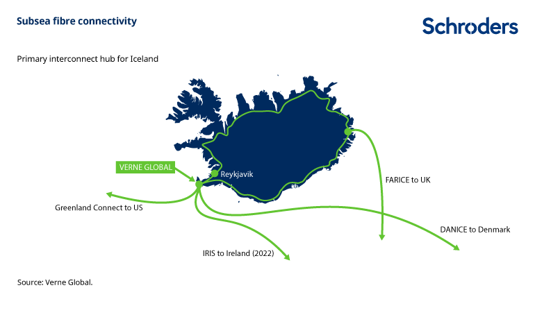 Iceland: the land of fire, ice … and digital infrastructure?
