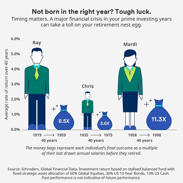 Your journey to retirement: Trek to the peak, but mind your step