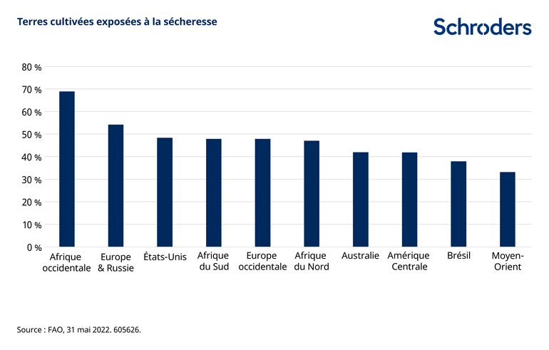 Six graphiques qui montrent pourquoi les prix des produits alimentaires ...