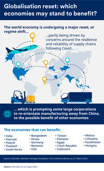 Infographic: A snapshot of the global economy in August 2023