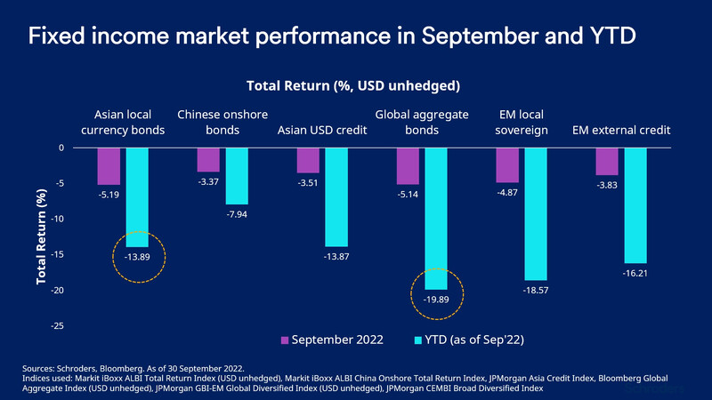 Navigating a strong US$ in Asia Fixed Income markets