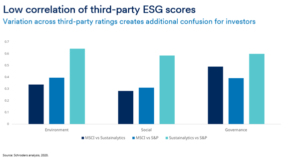 What is ESG and why does it matter?