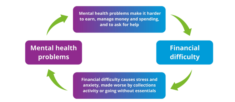 5 powerful ways to improve your financial and mental health