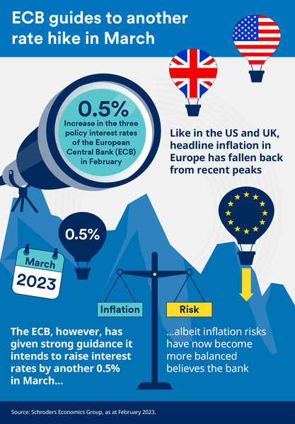 Infographic: A snapshot of the global economy in February 2023