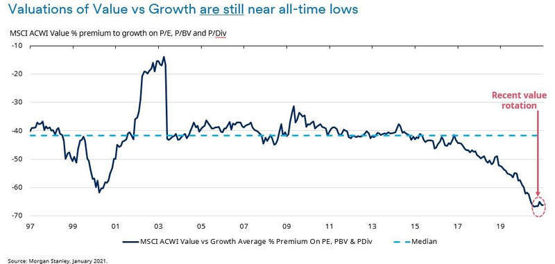 Value Perspective Quarterly Letter – Q4 2020