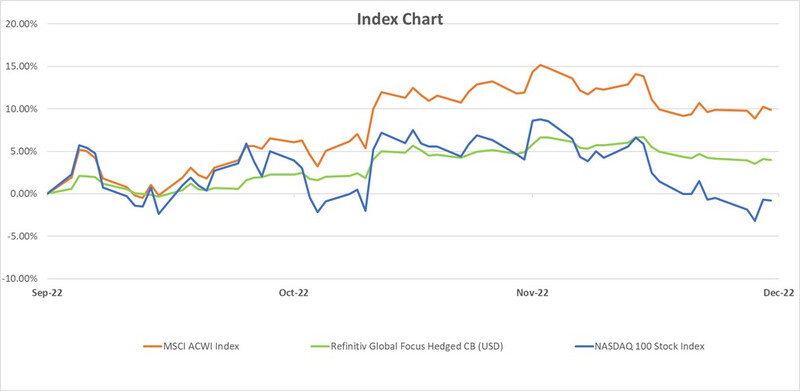 Convertible Bonds - Market update Q1 2023