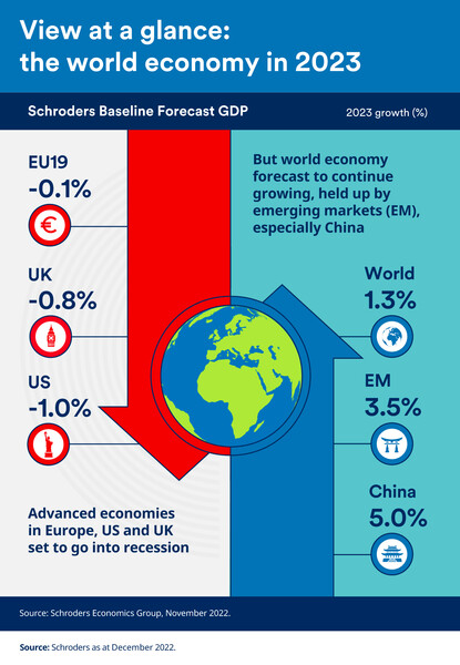 Infographic: A snapshot of the global economy in December 2022