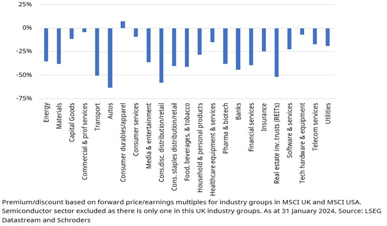 Six charts that show just how cheap UK equities are