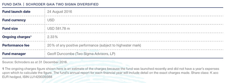 Schroder GAIA Two Sigma Diversified: A diverse investment approach ...