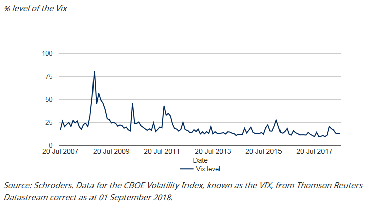 10 years on from Lehman’s collapse: seven charts to consider