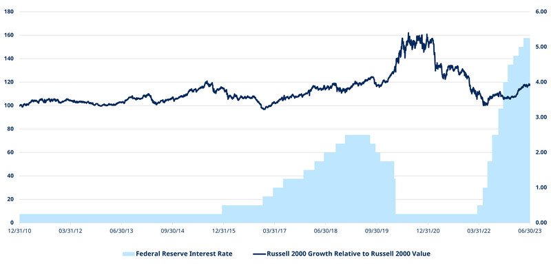 Why a style blend of small- and mid-caps may belong in a DC plan