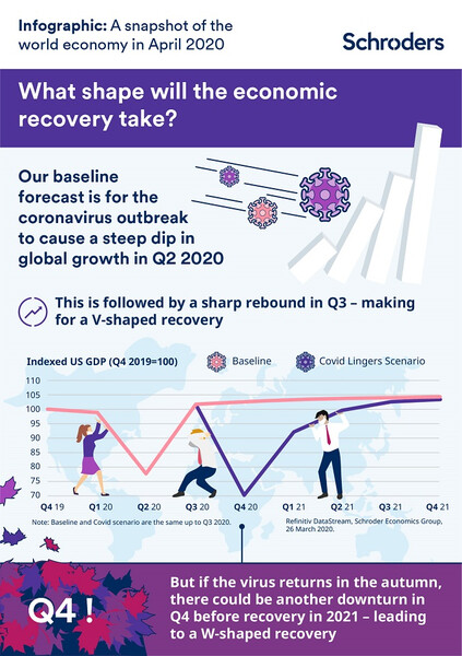 Infographic: A snapshot of the global economy in April 2020