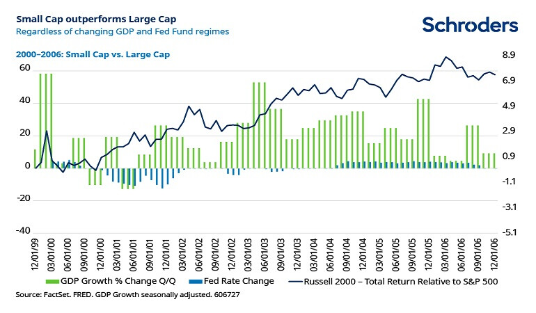 Outlook 2023, US small and mid caps: can outperformance continue?
