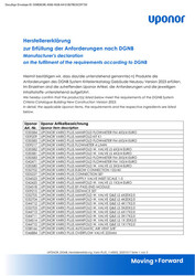 Uponor Vario PLUS Verteiler m. Durchflm. FM 3x3/4 Eur | Uponor