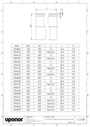 PROFUSE RC WATER PIPE 315X28,6 PN16 BLUE 12M SDR11 PE | Uponor