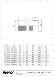 ULTRA RIB 2 RÖR 450 3M SN8 | Uponor