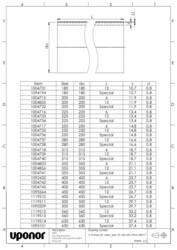 PROFUSE RC WATER PIPE 400X23,7 PN10 BLUE 6M SDR17 PE1 | Uponor