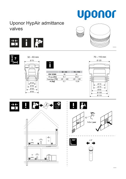 Zawory napowietrzające HypAir Uponor | Uponor