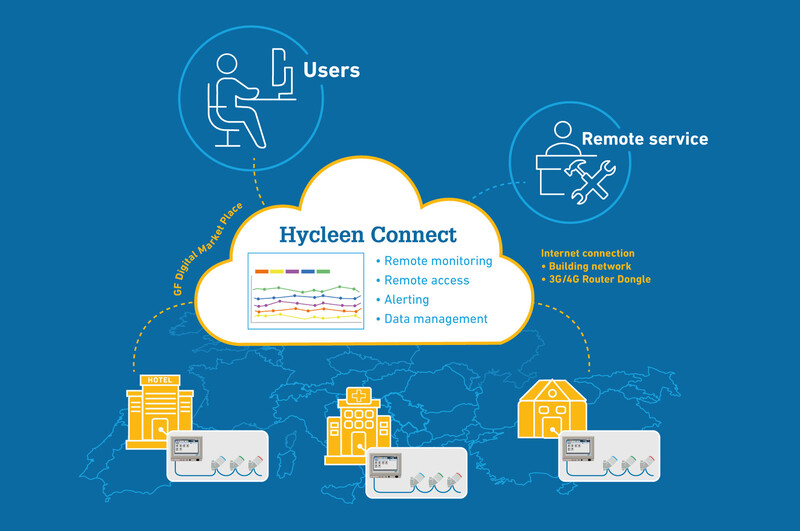 GF Hycleen Connect | Uponor