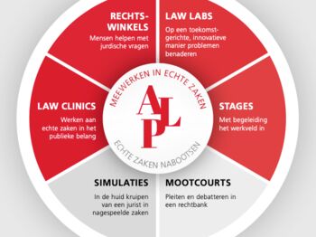 Amsterdam Law Practice