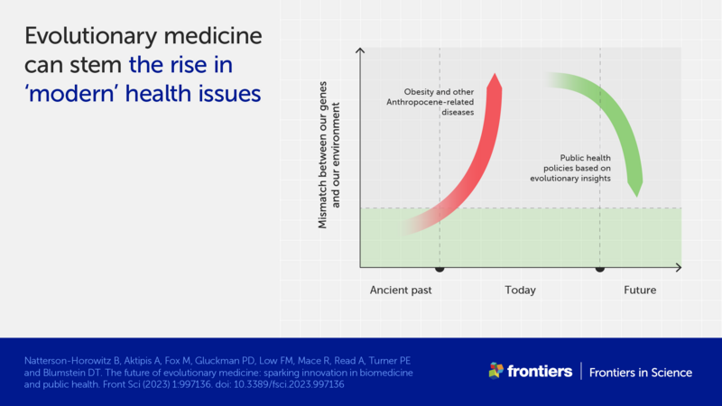 The future of evolutionary medicine