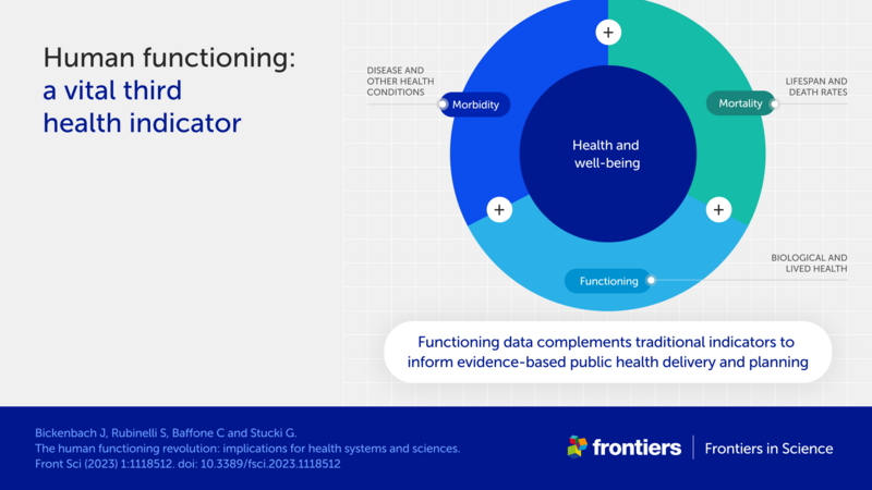 The human functioning revolution