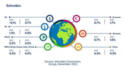 Infographic: A snapshot of the global economy in December 2023